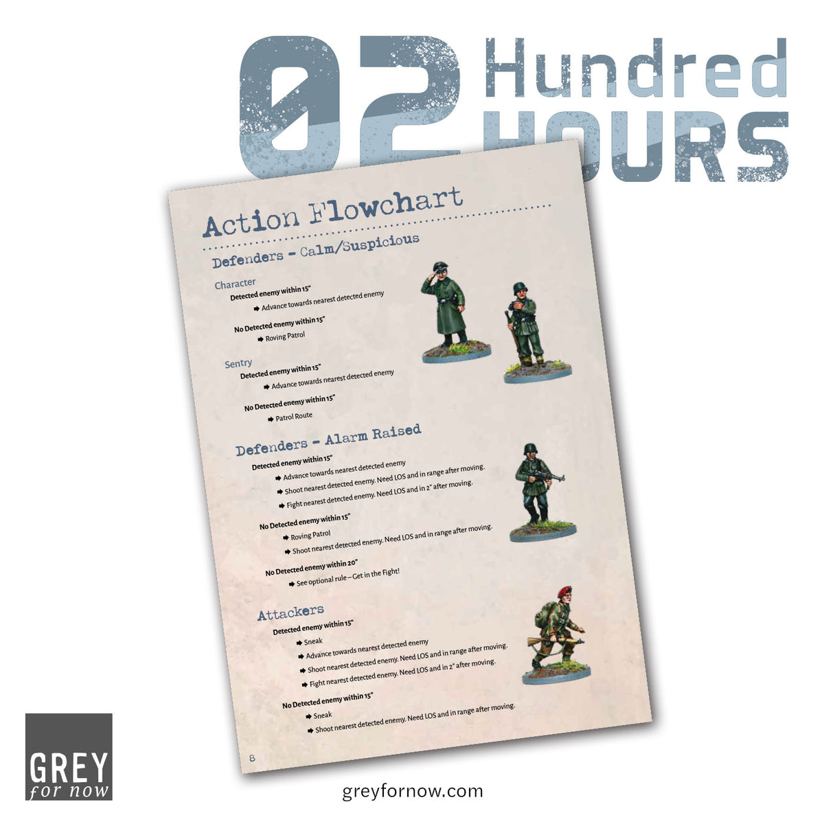 02 Hundred Hours Action Flowchart – Grey For Now Games